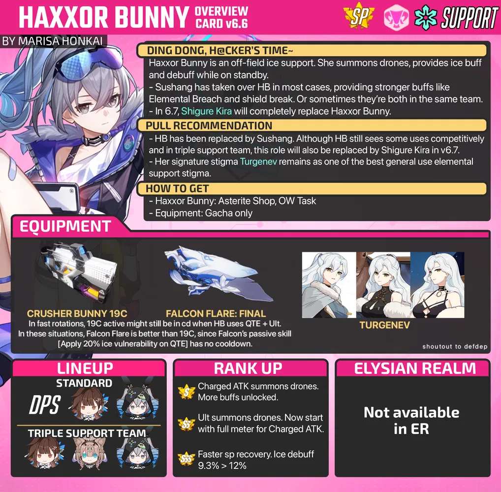 HoYoLAB - Official Community