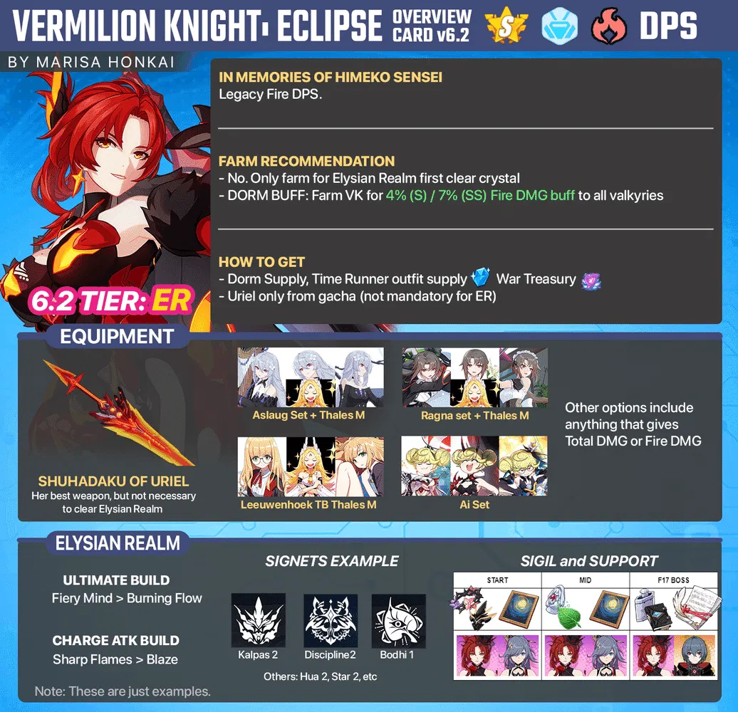 HoYoLAB - Official Community