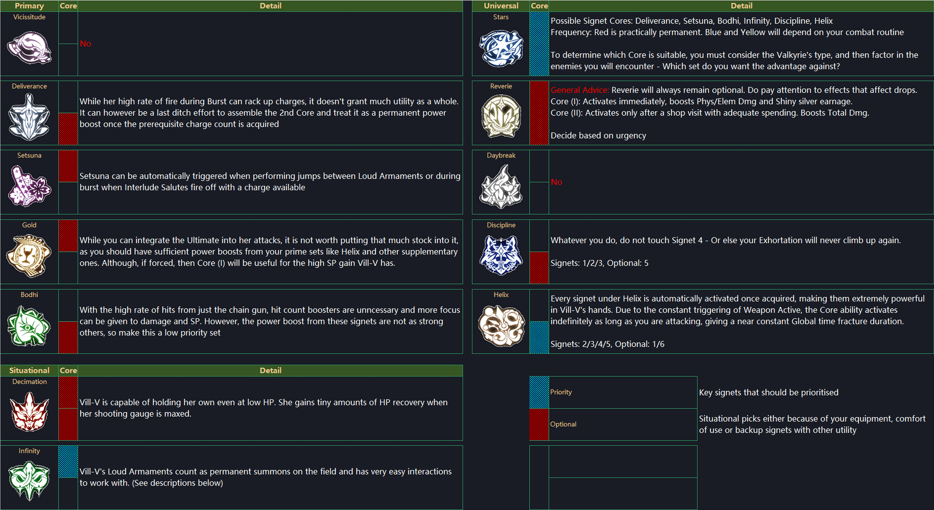 Elysian Realm Character Guide (Helical Contraption) Honkai Impact 3rd ...