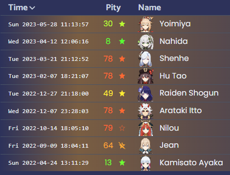 My 5 star Pulls Genshin Impact | HoYoLAB