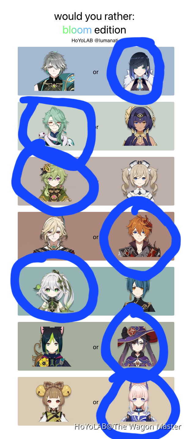 bloom Genshin Impact | HoYoLAB