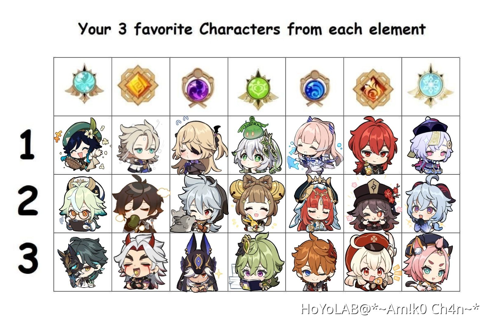 Characters from each element Genshin Impact | HoYoLAB