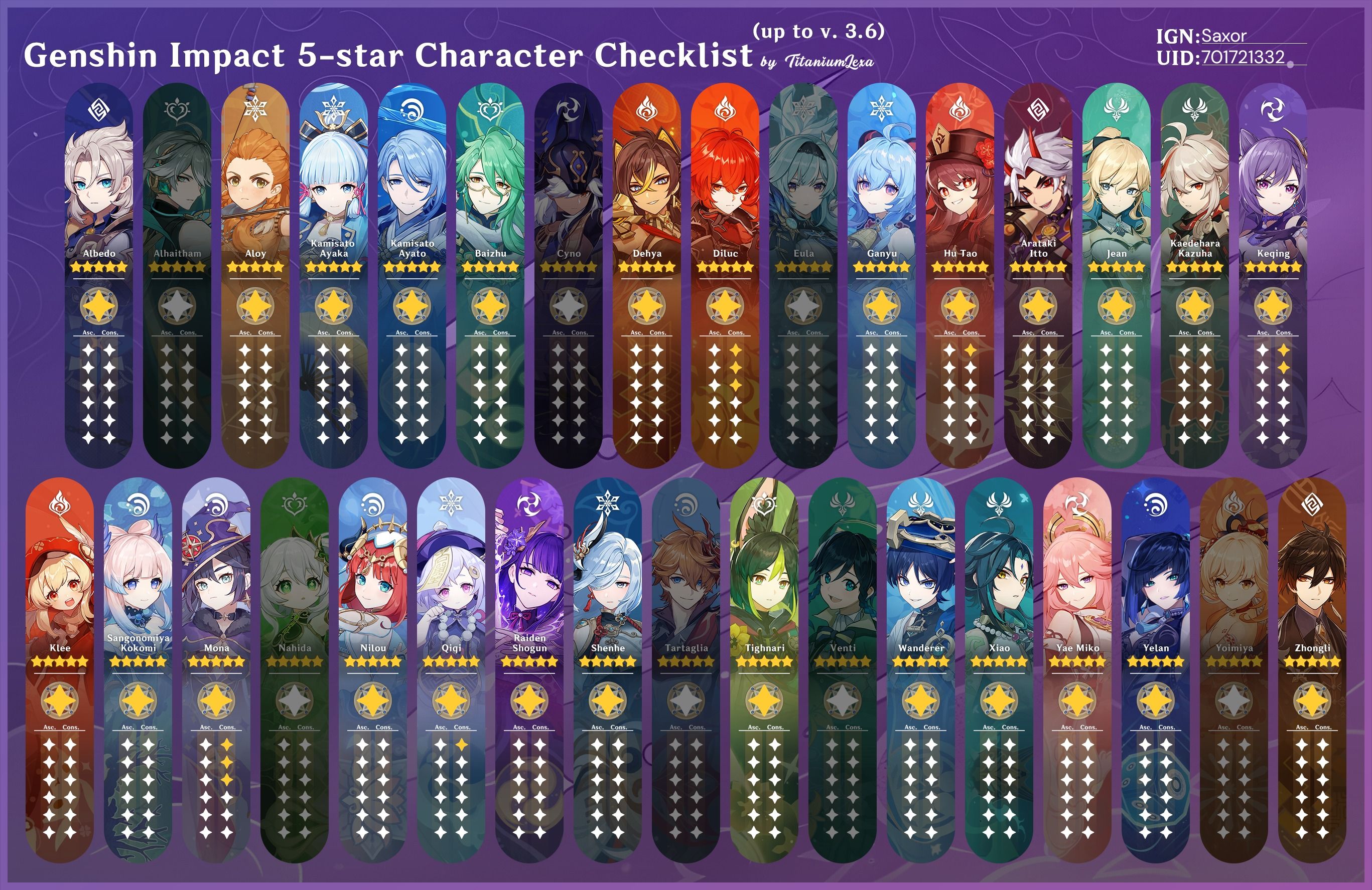 Genshin character checklist Genshin Impact | HoYoLAB