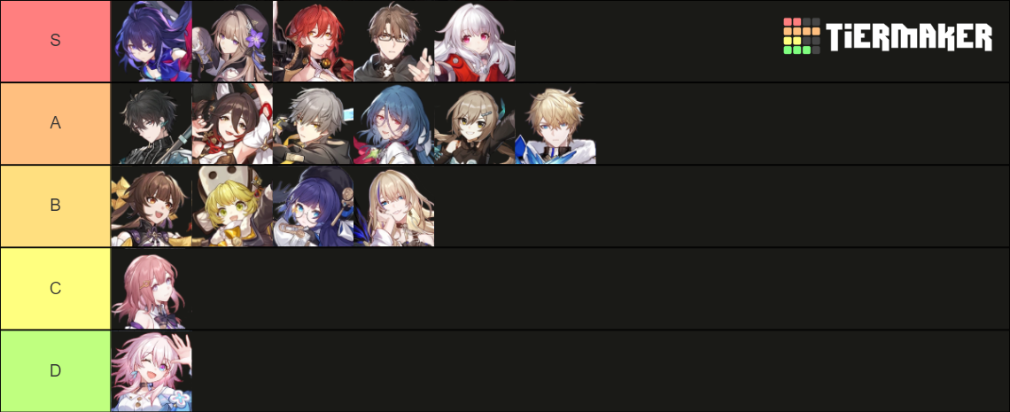 My Tier list from my best characters to my worst or least used characters. Honkai: Star Rail ...