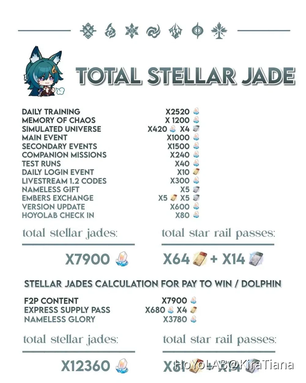 [V1.1] Stellar Jades Calculation | Honkai Star Rail Honkai: Star Rail ...