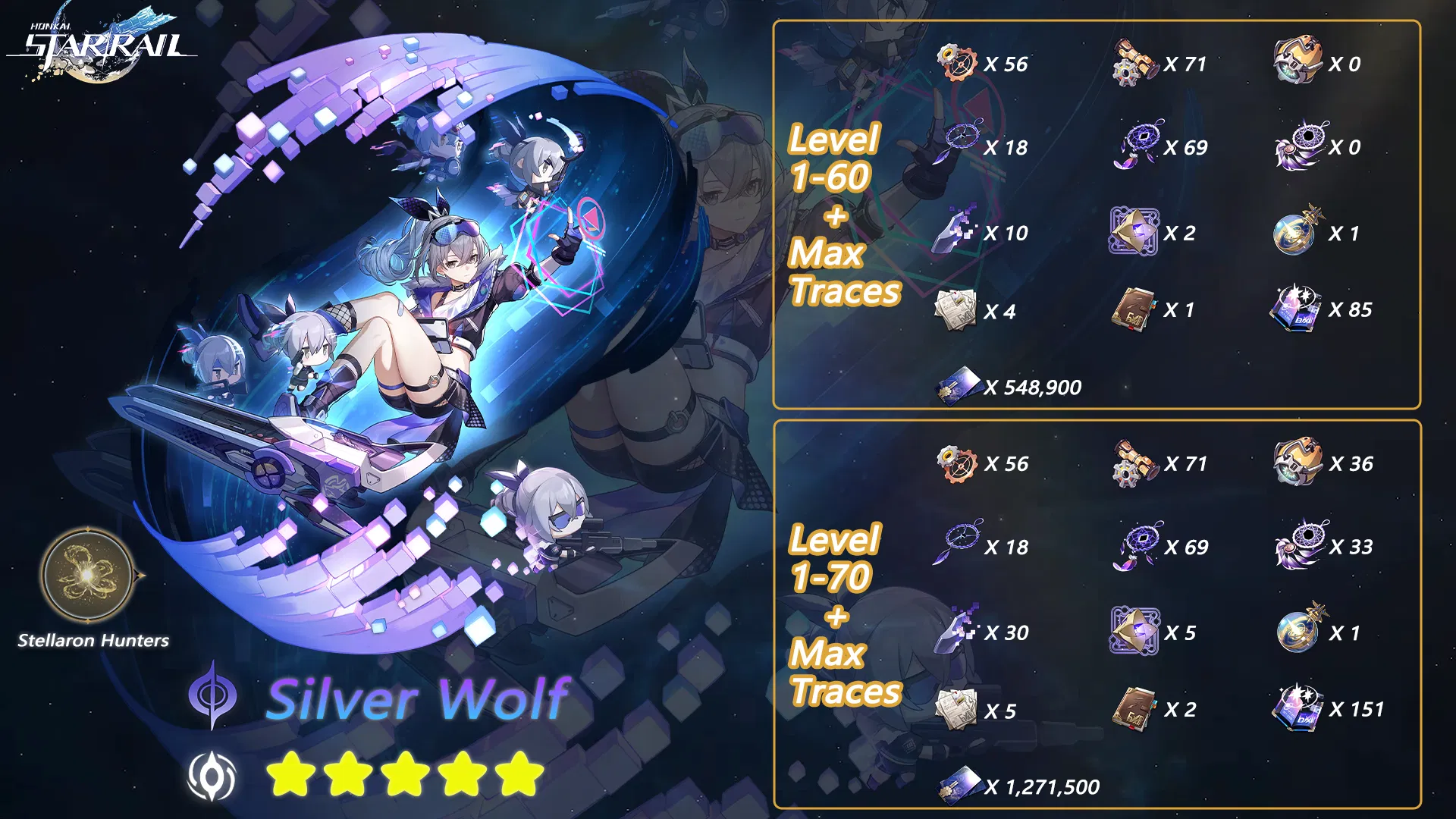 Silver Wolf Upgrade Materials Infographic Honkai: Star Rail | HoYoLAB