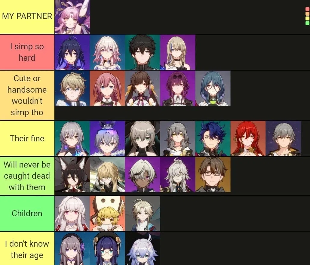 Rating HSR characters on if I would simp for them Honkai: Star Rail ...