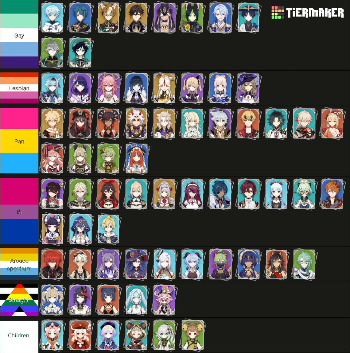 My sexuality headcannon for each genshin character! (for pride month) Do you agree? Genshin ...