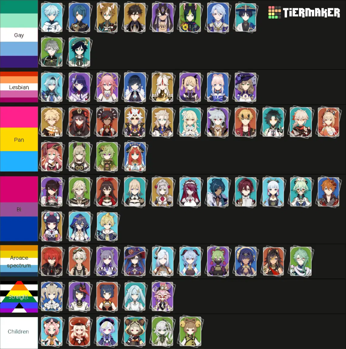 My sexuality headcannon for each genshin character! (for pride month) Do you agree? Genshin ...