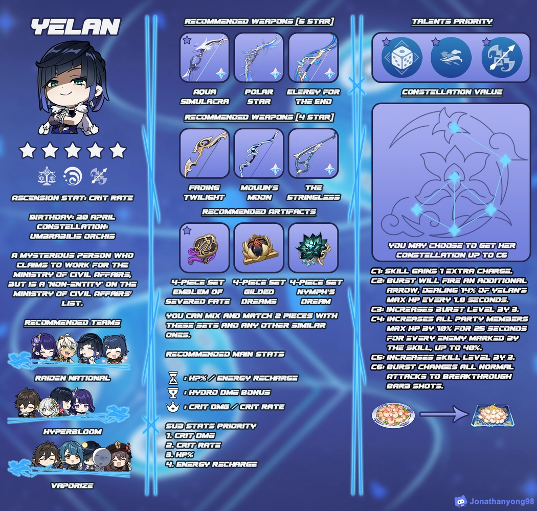 Yelan Build Guide Genshin Impact | HoYoLAB