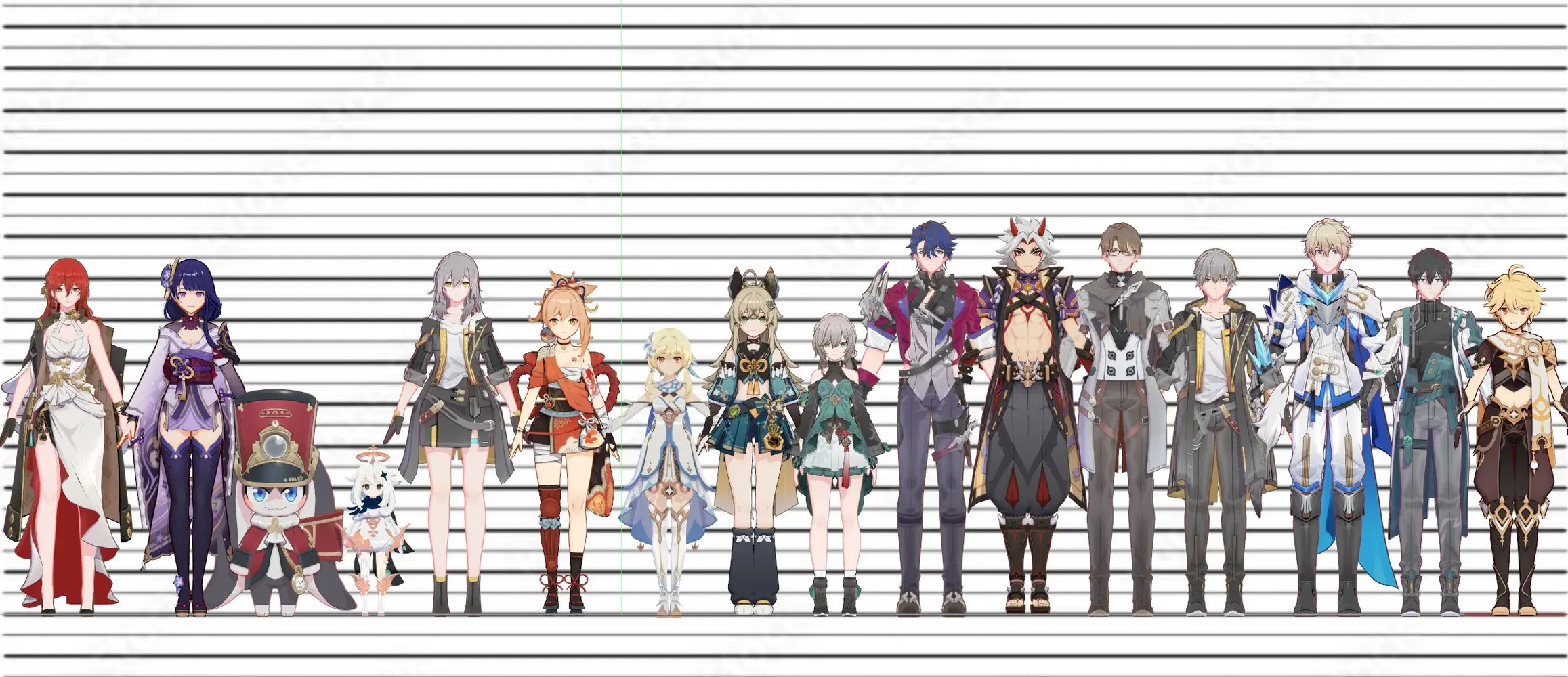 More height comparison Genshin Impact | HoYoLAB