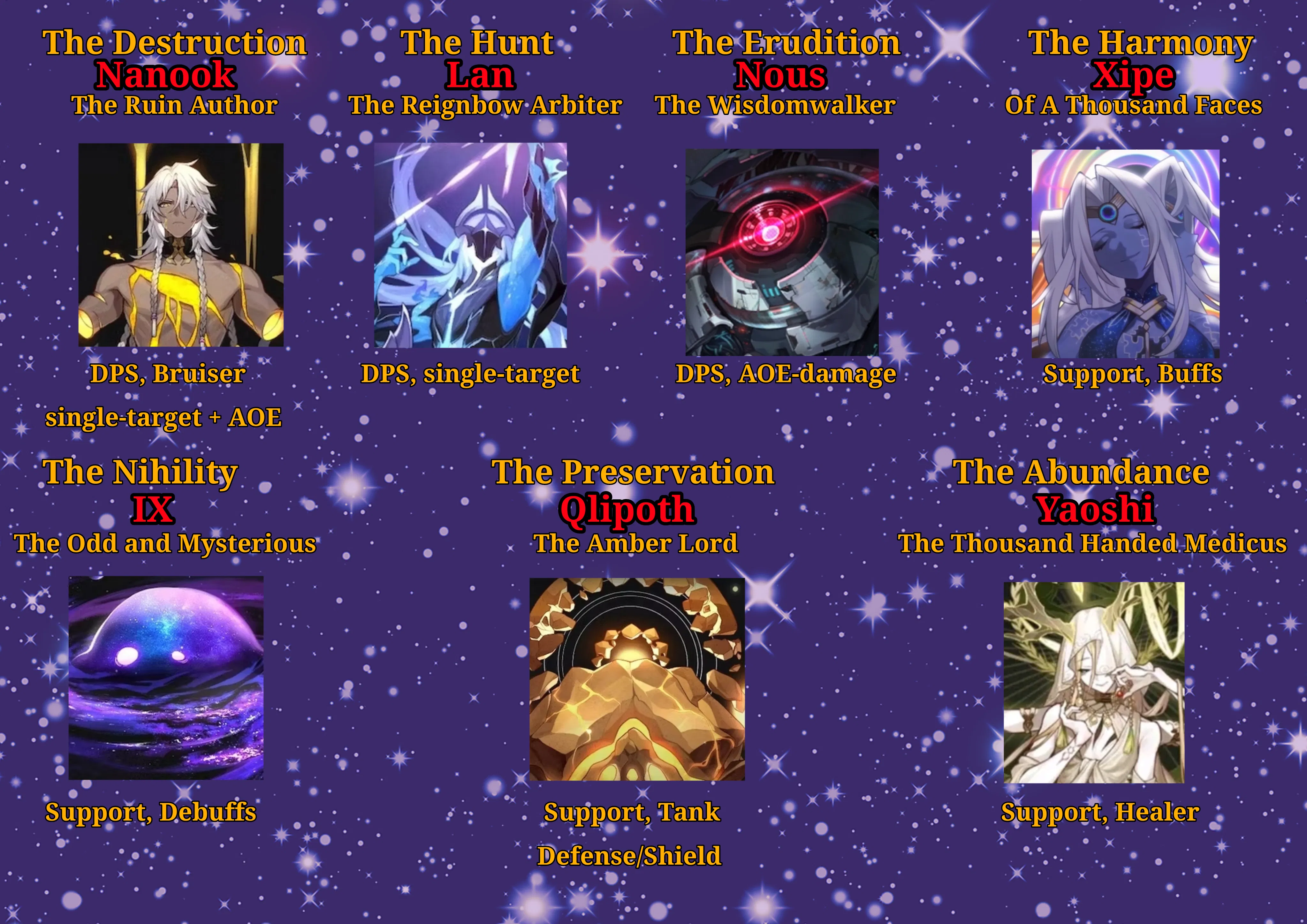 *Spoiler* Aeons, their paths and fighting skills Honkai: Star Rail ...