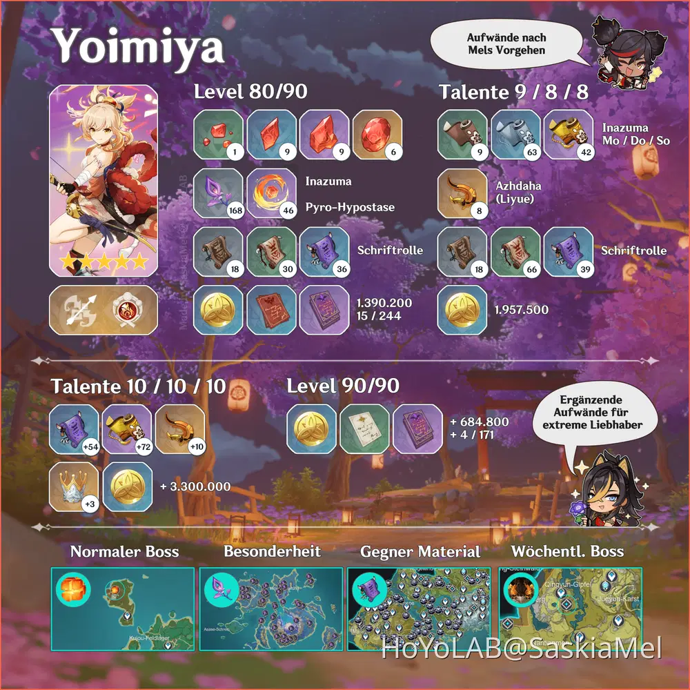 V3.7 Phase 1 Ressourcen Hilfszettel: Yoimiya, Yae Miko, Chongyun ...