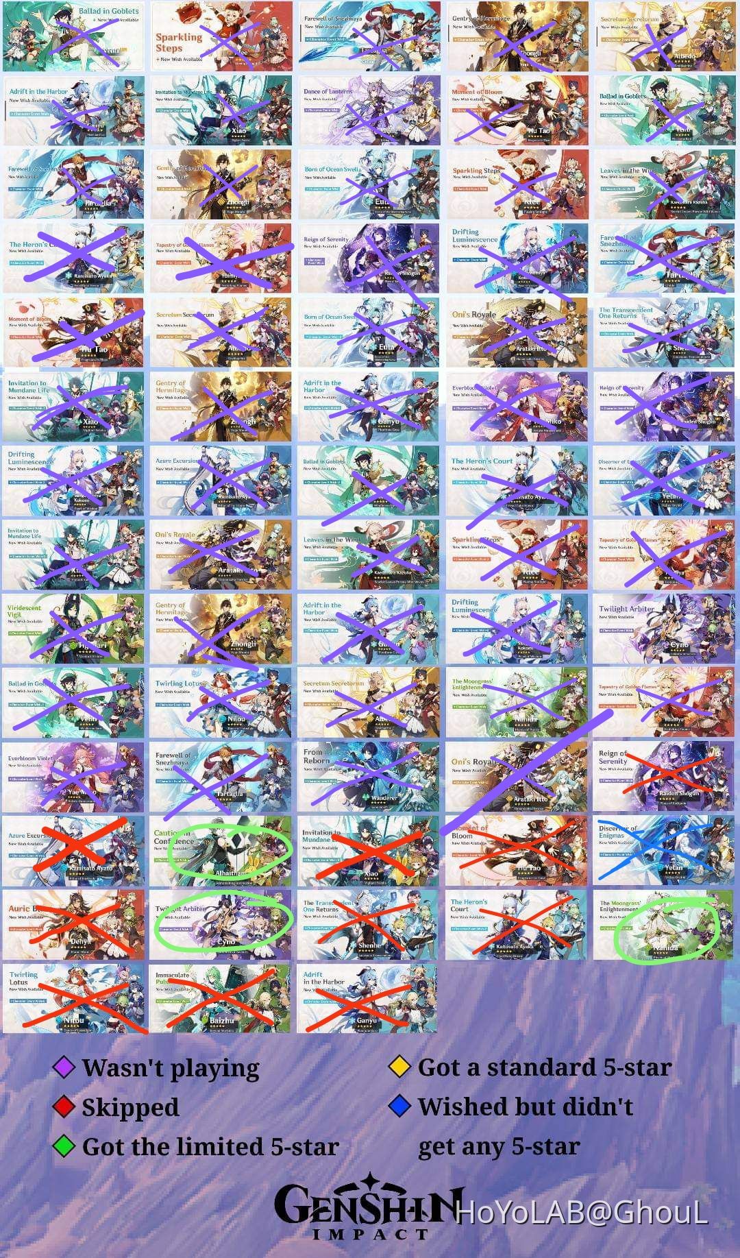 sumeru team? Genshin Impact | HoYoLAB