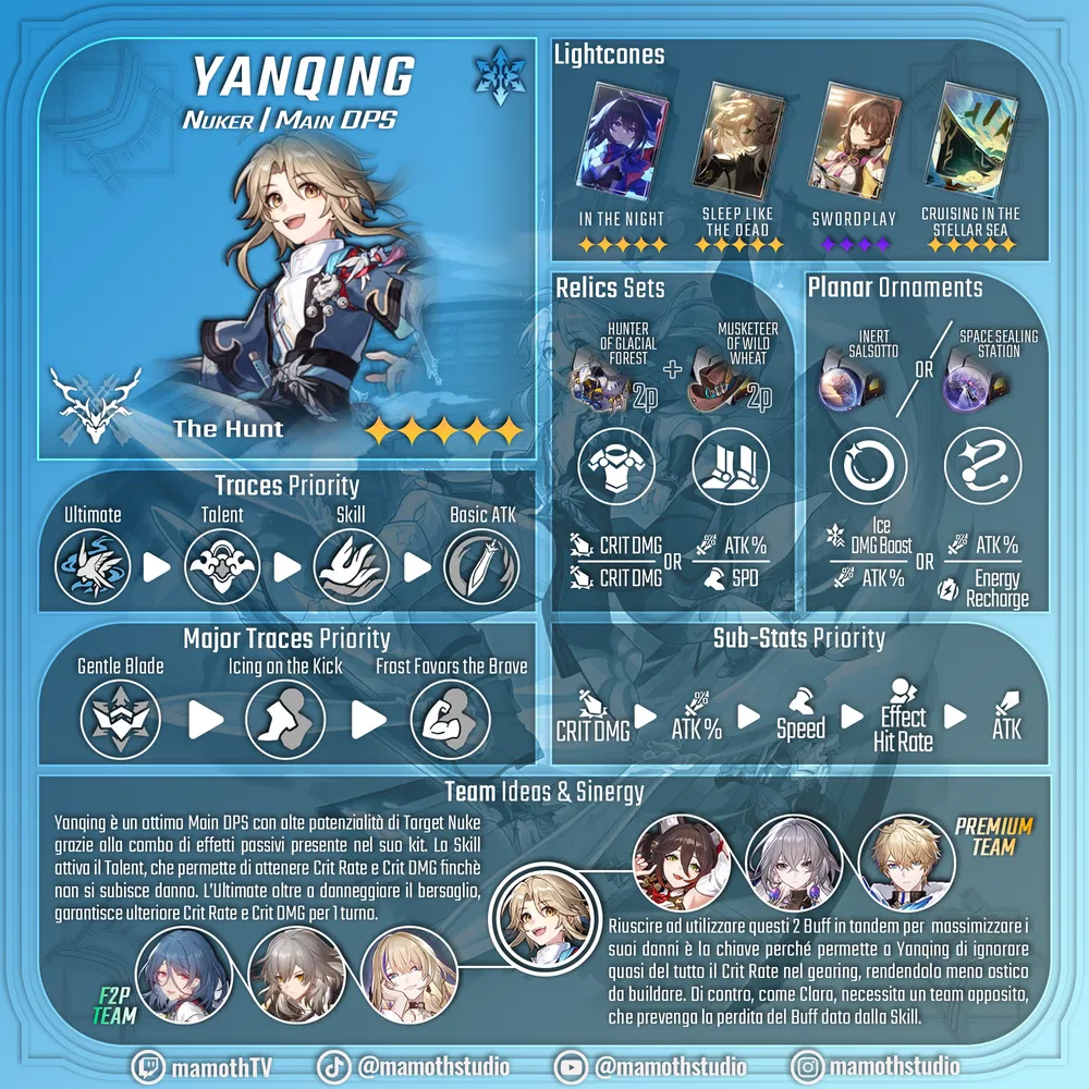 Yanqing build Honkai: Star Rail | HoYoLAB