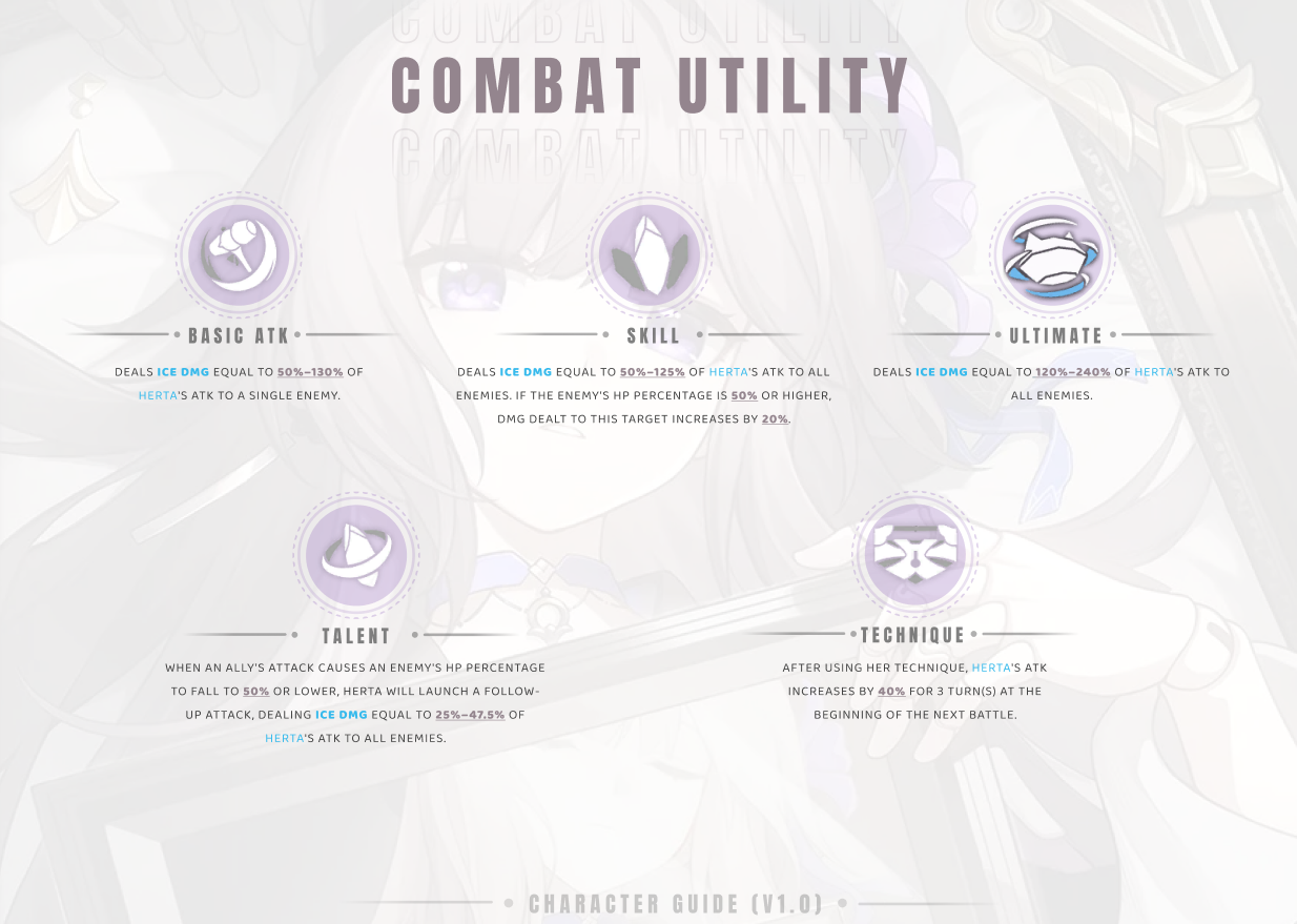 Herta (Kuru Kuru) | Character Guide | Honkai: Star Rail [v1.0] Honkai ...
