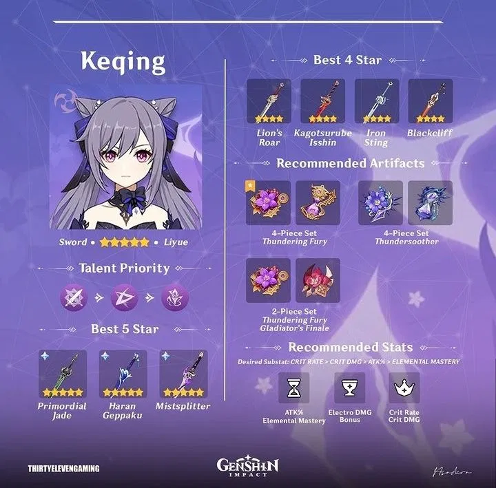 Build da Keqing (Main DPS) ⚡ Genshin Impact | HoYoLAB