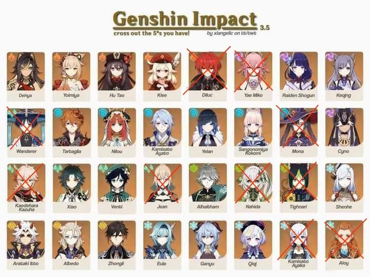 Mis 5 estrellas siendo f2p en AR 56 Genshin Impact | HoYoLAB