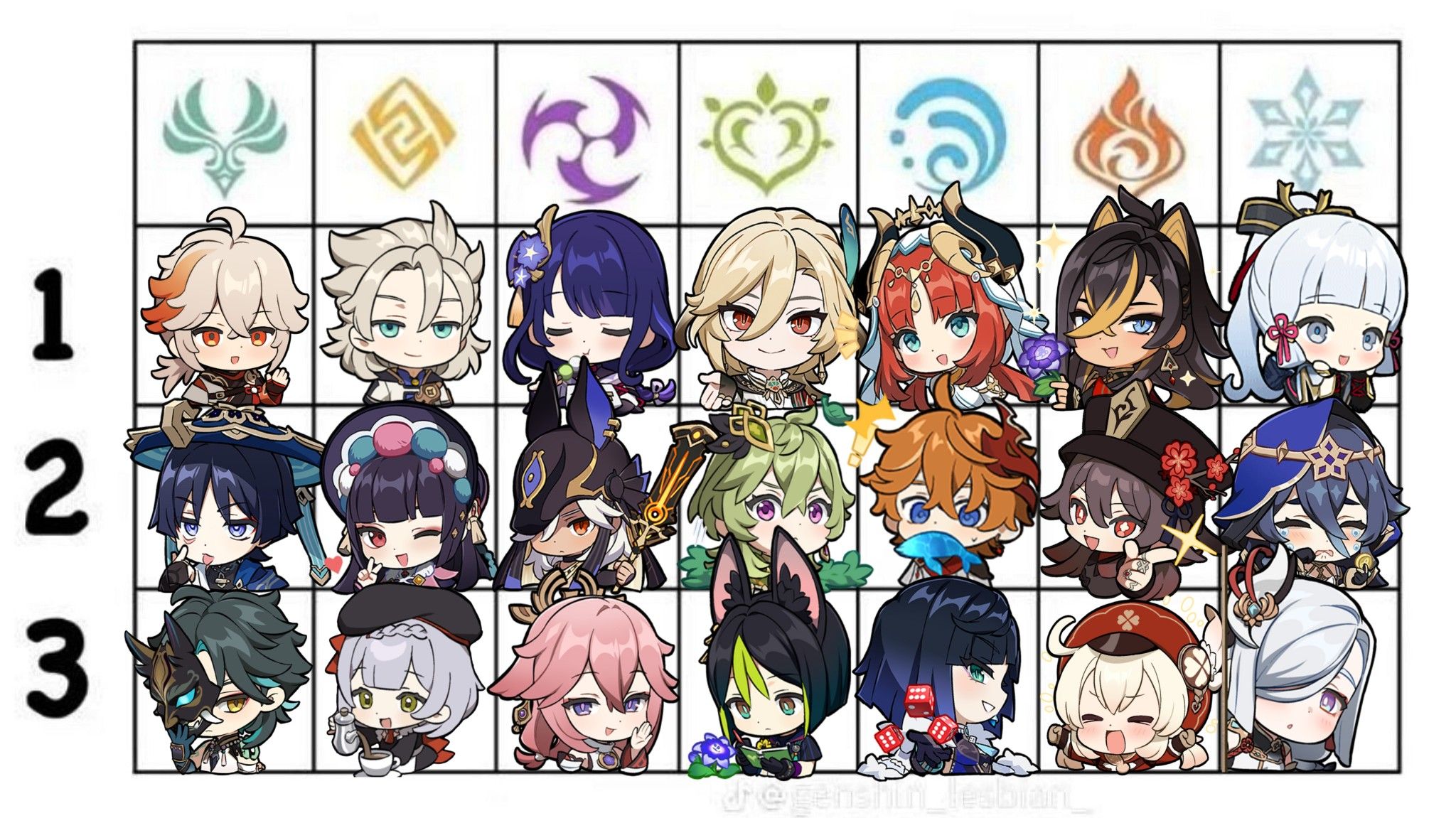 Top 3 Fav charas Genshin Impact | HoYoLAB