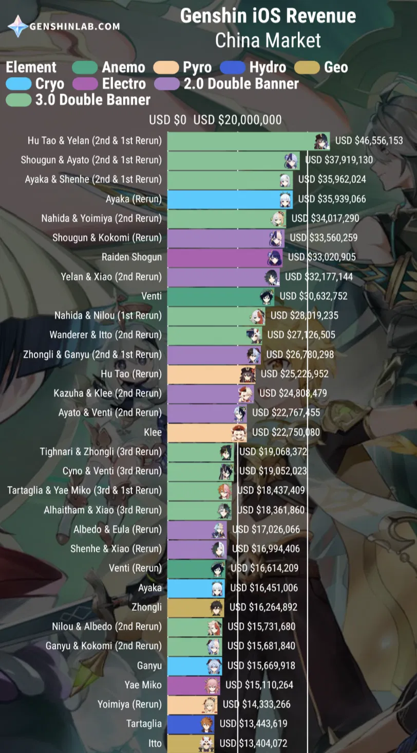 HoYoLAB - Official Community