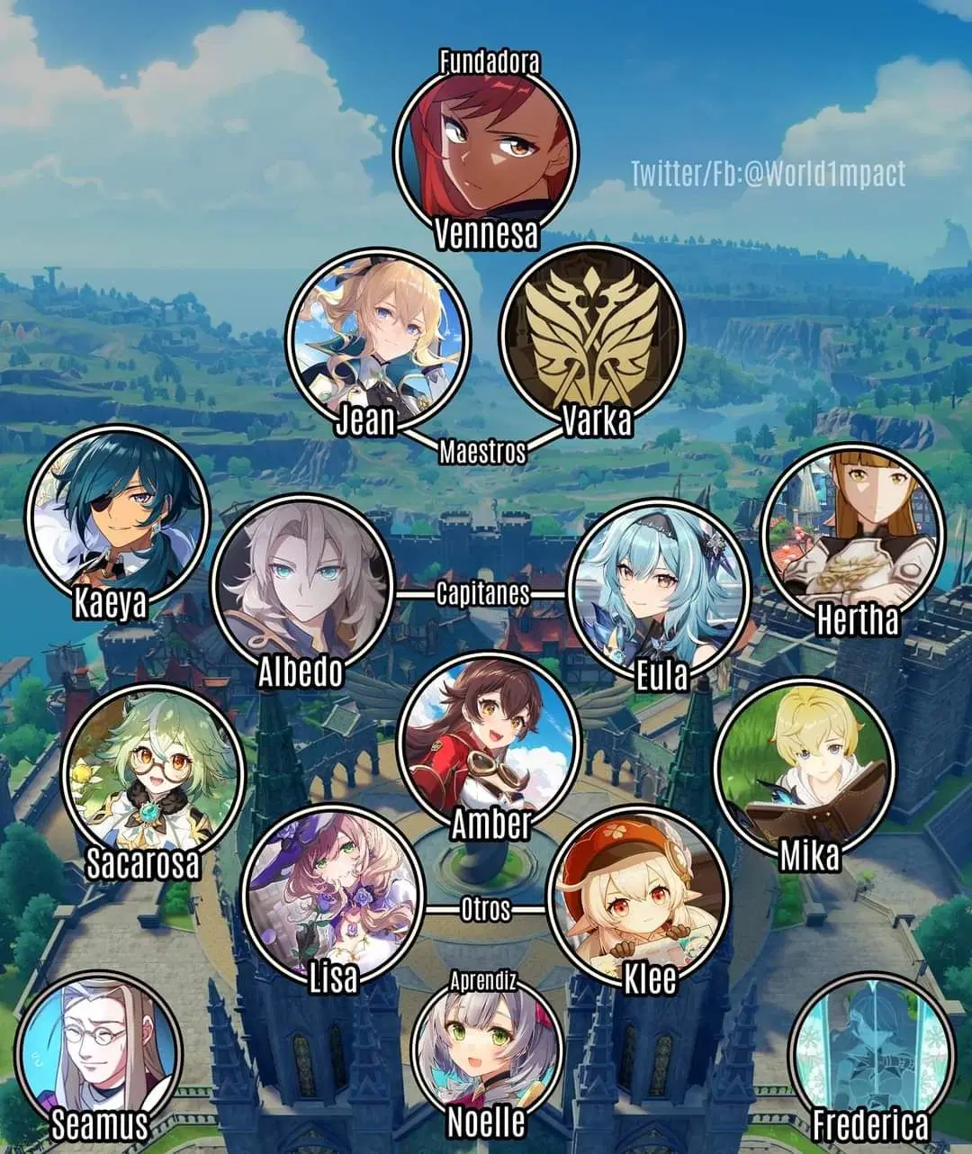 Los Caballeros de Favonius Genshin Impact | HoYoLAB