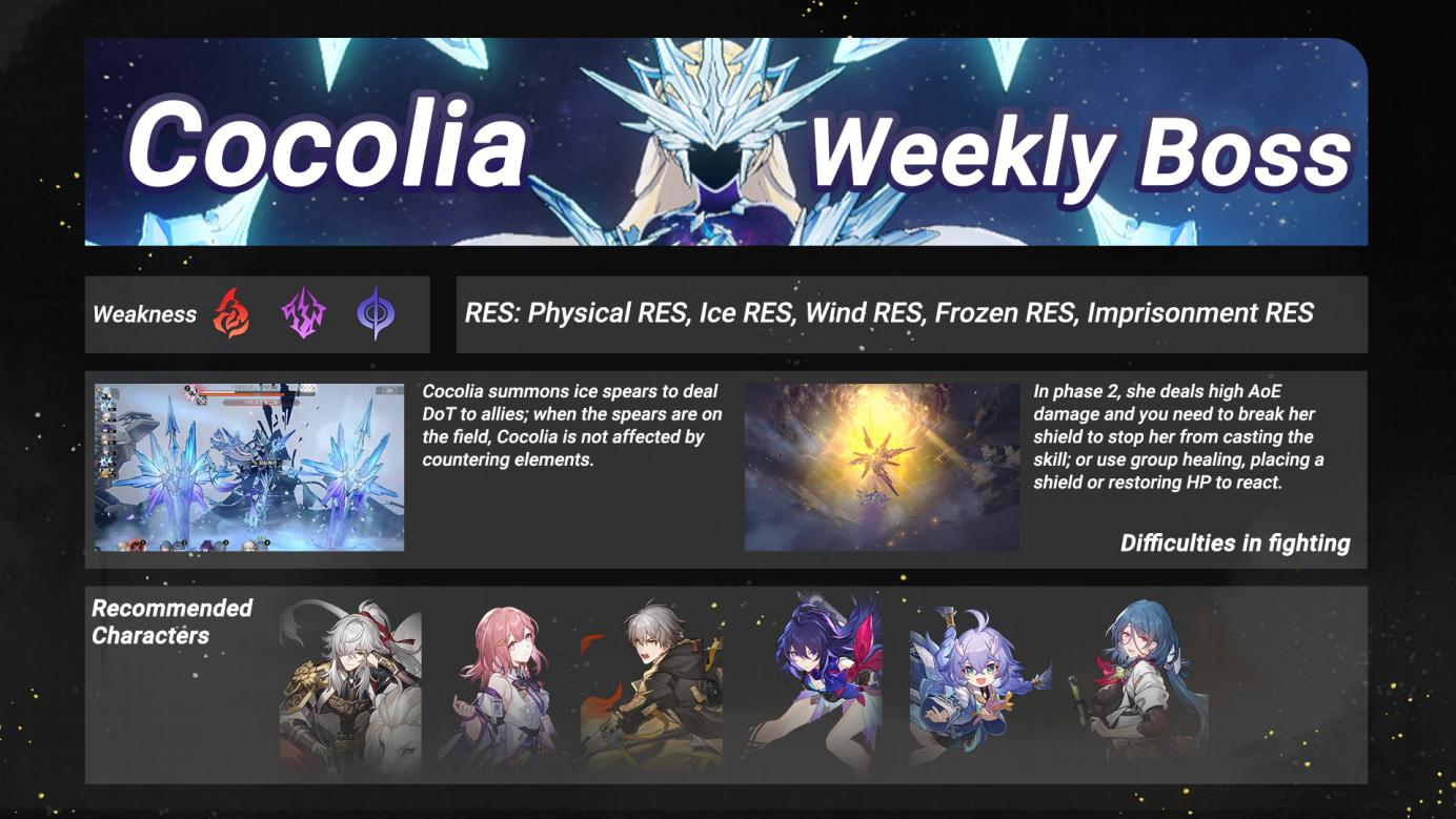 Easy Win in Boss Fight Weekly Instance Guide: How to Fight Cocolia ...