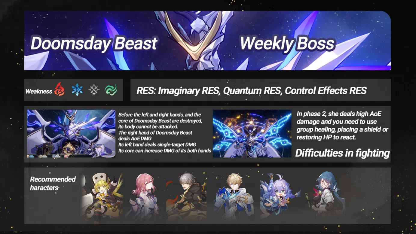 Handle Weekly Instance Easily Analysis On Combat Against Doomsday Beast ...