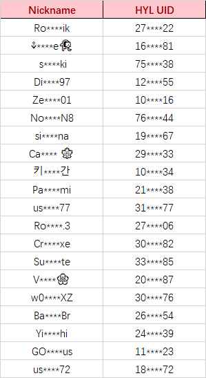The Birthday Wishes Event for Yun Jin is now available, participate to ...