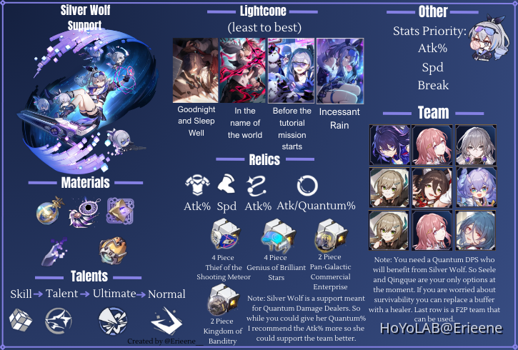 Silver Wolf Build Guide Ver 1.1 Honkai: Star Rail | HoYoLAB