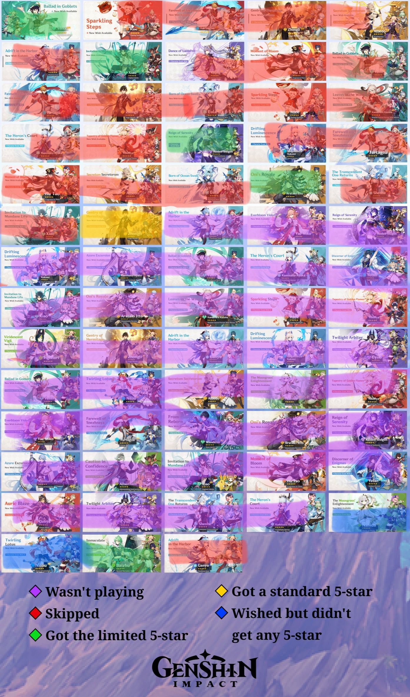 Can you tell I quit for a year ( and bit ) cuz I got Keqing instead of ...