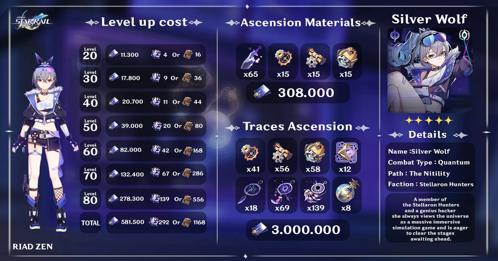 Ascension Materials For Silver Wolf | HSR Honkai: Star Rail | HoYoLAB