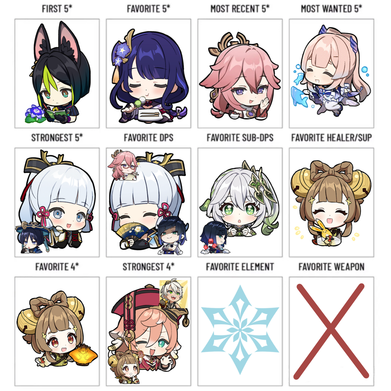 Genshin chart! Genshin Impact | HoYoLAB