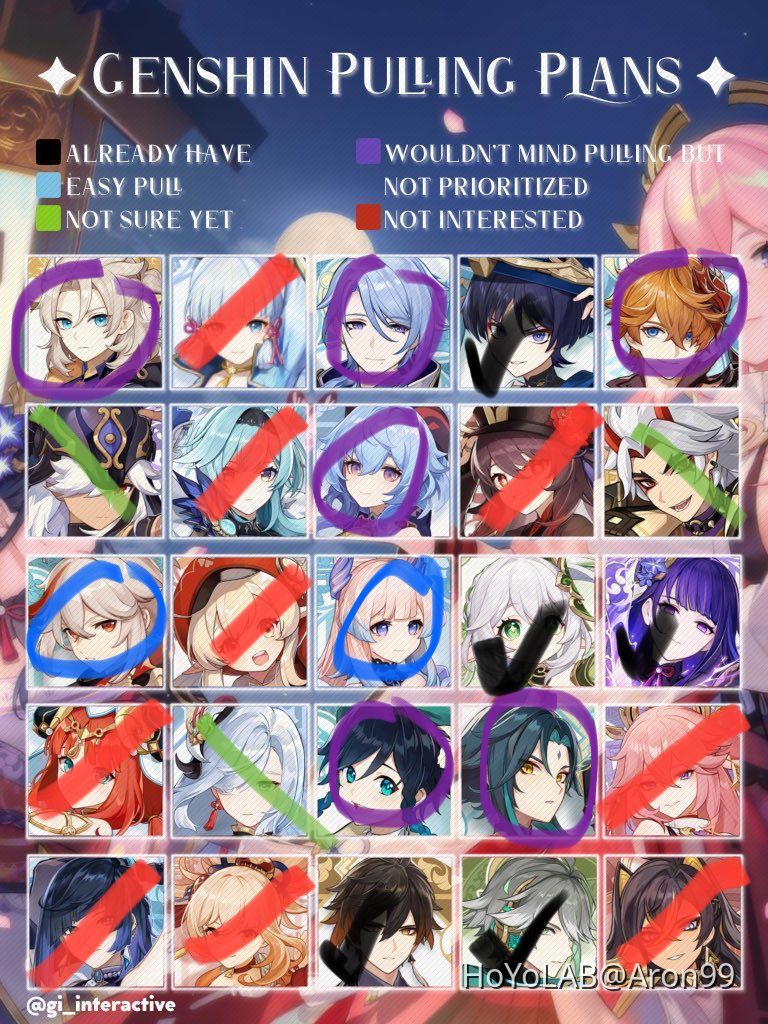 Current pulling plans Genshin Impact | HoYoLAB