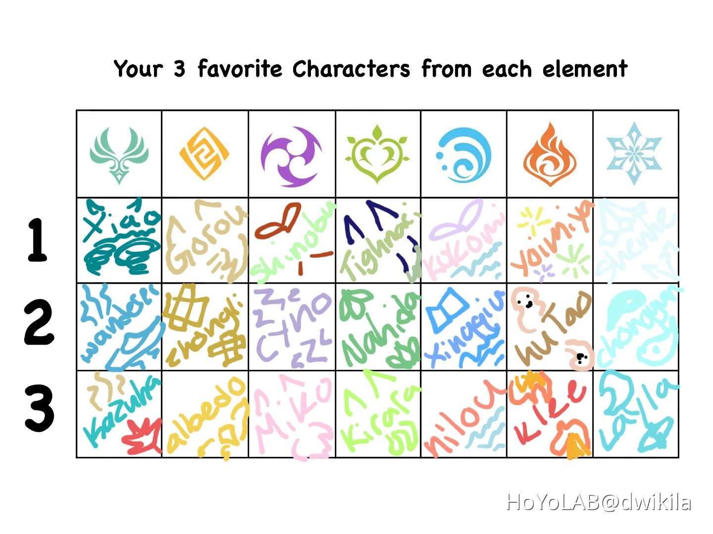 top 3 of each vision Genshin Impact | HoYoLAB