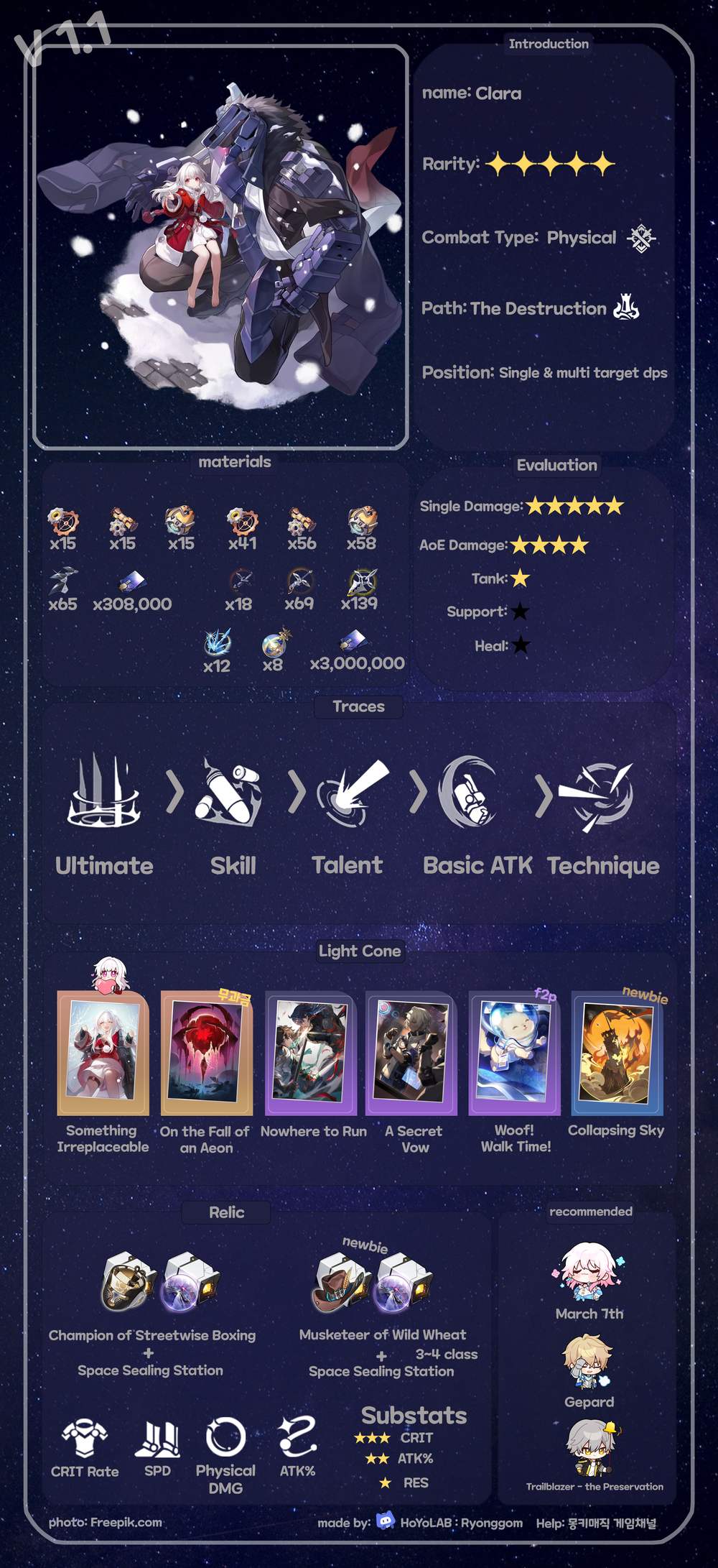 (EN)[Star Rail Character Build Guide v1.1] Quick Clara Infographic Build Guide Honkai: Star Rail ...
