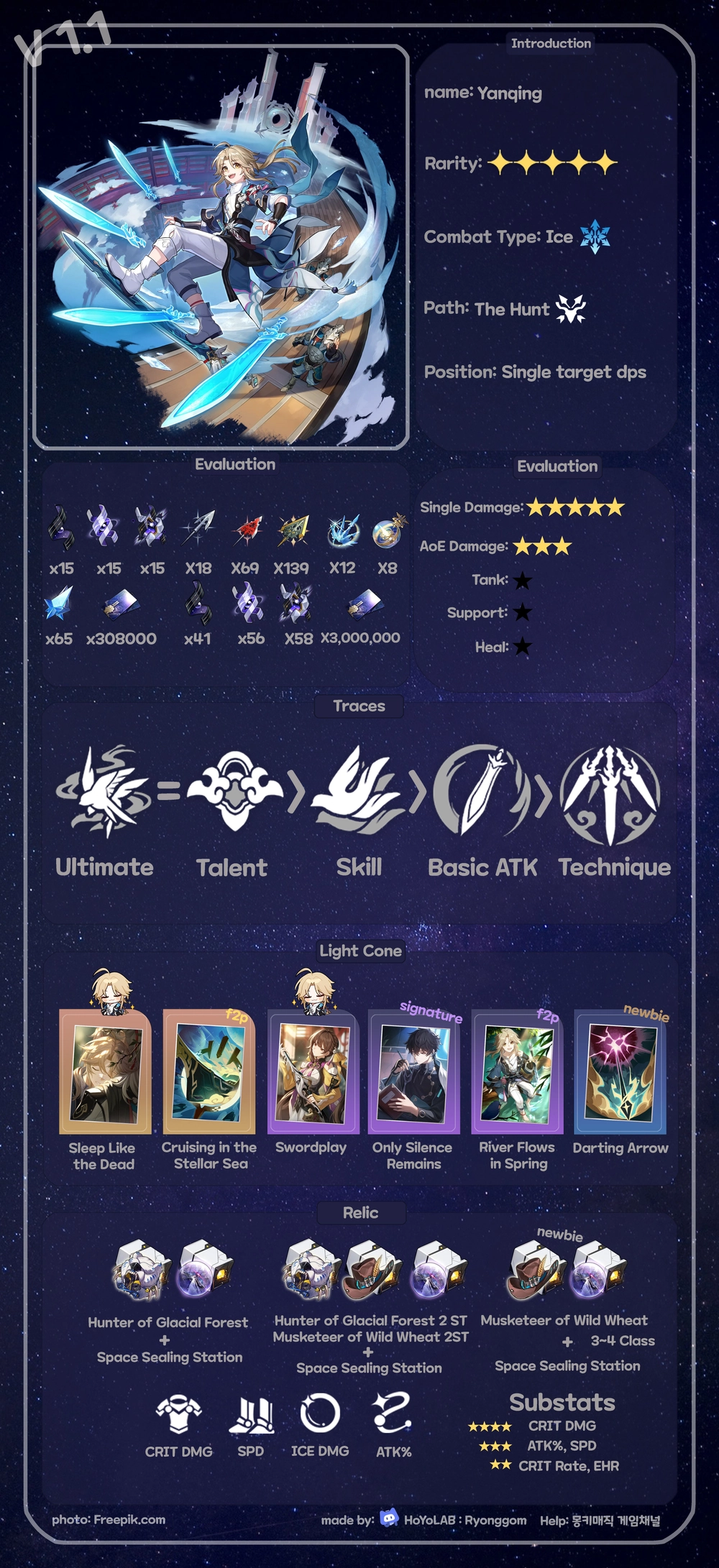 (EN)[Star Rail Character Build Guide v1.1] Quick Yanqing Infographic Build Guide Honkai: Star ...