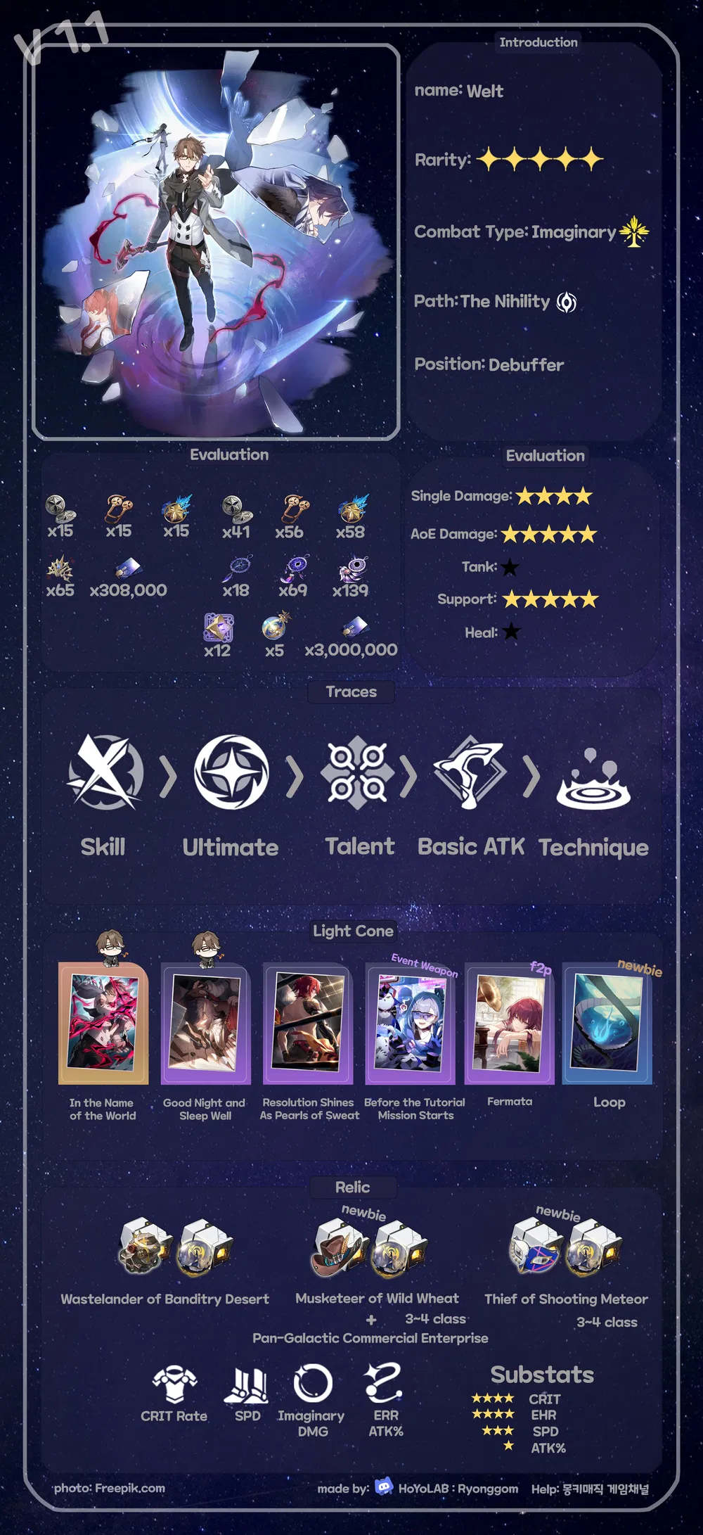 (EN)[Star Rail Character Build Guide v1.1] Quick Welt Infographic Build ...