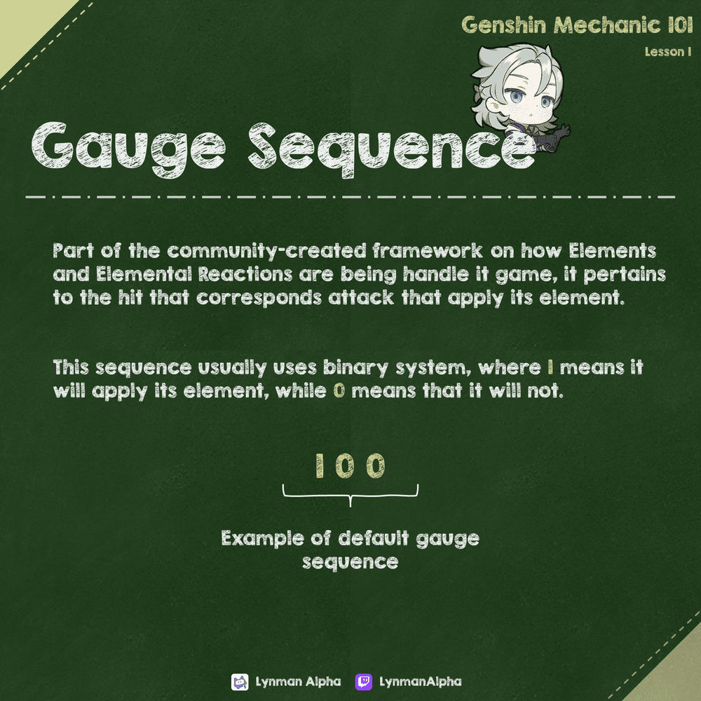 Genshin Mechanic 101 | Lesson 1: Internal Cooldown Genshin Impact | HoYoLAB