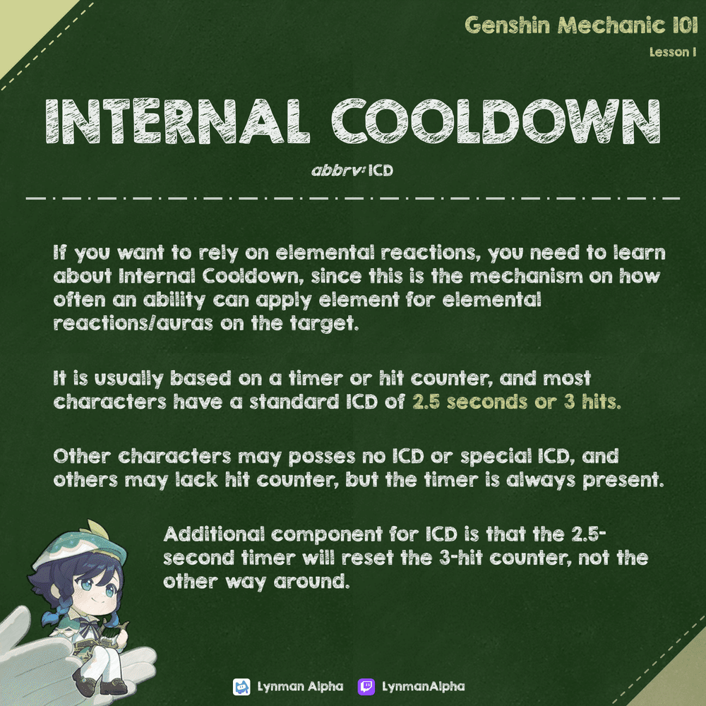 Genshin Mechanic 101 | Lesson 1: Internal Cooldown Genshin Impact | HoYoLAB
