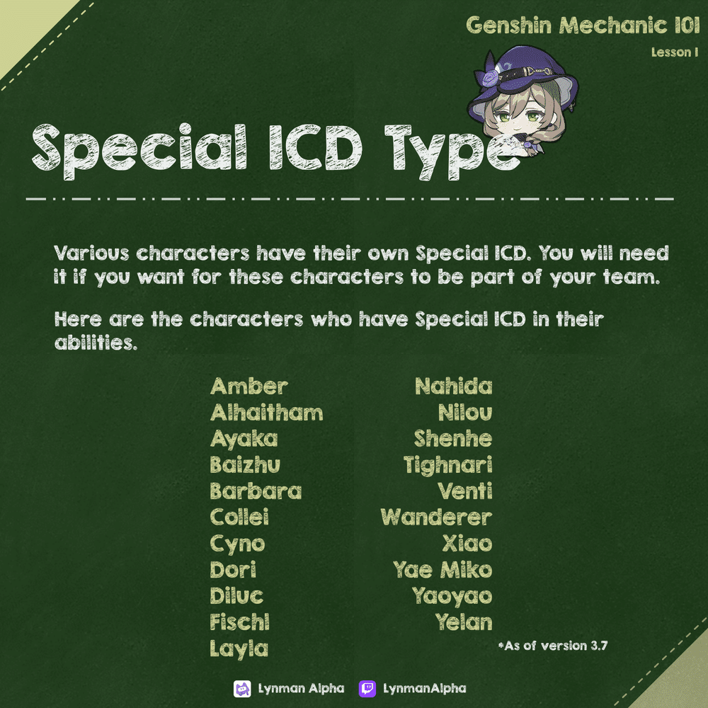 Genshin Mechanic 101 | Lesson 1: Internal Cooldown Genshin Impact | HoYoLAB