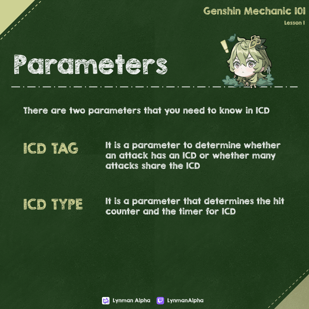 Genshin Mechanic 101 | Lesson 1: Internal Cooldown Genshin Impact | HoYoLAB