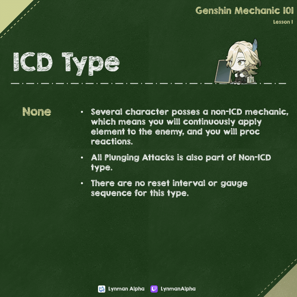 Genshin Mechanic 101 | Lesson 1: Internal Cooldown Genshin Impact | HoYoLAB