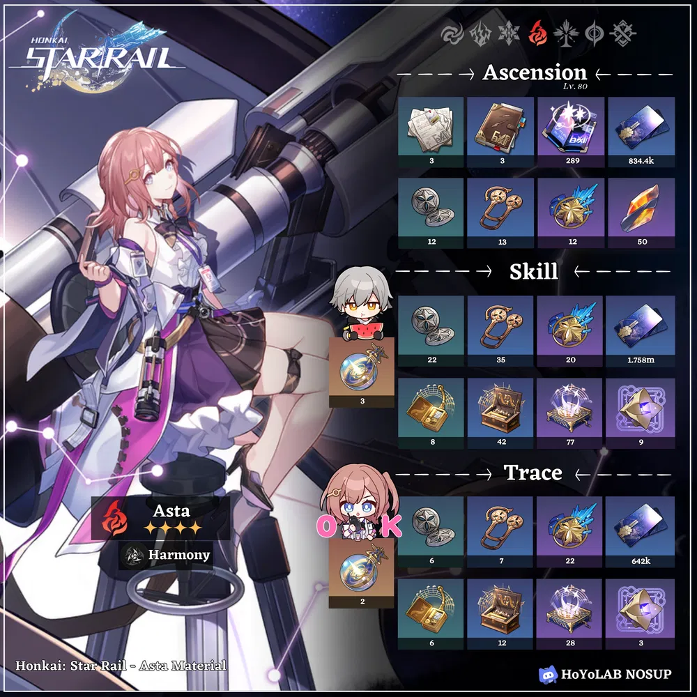 [Star Rail 1.1] Silver Wolf, Dan Heng, Serval & Asta Material📝 Honkai ...