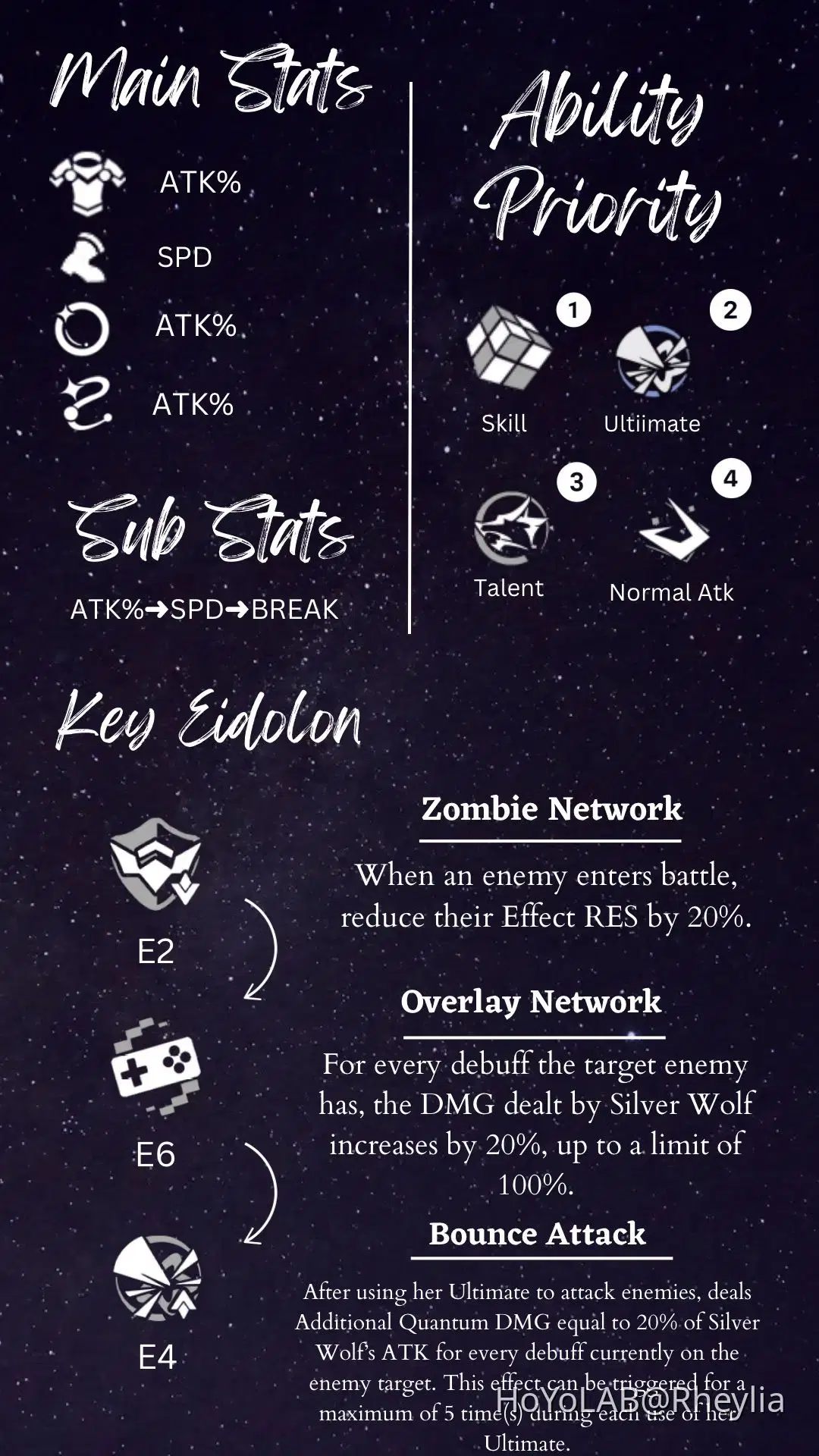 HoYoLAB - Official Community