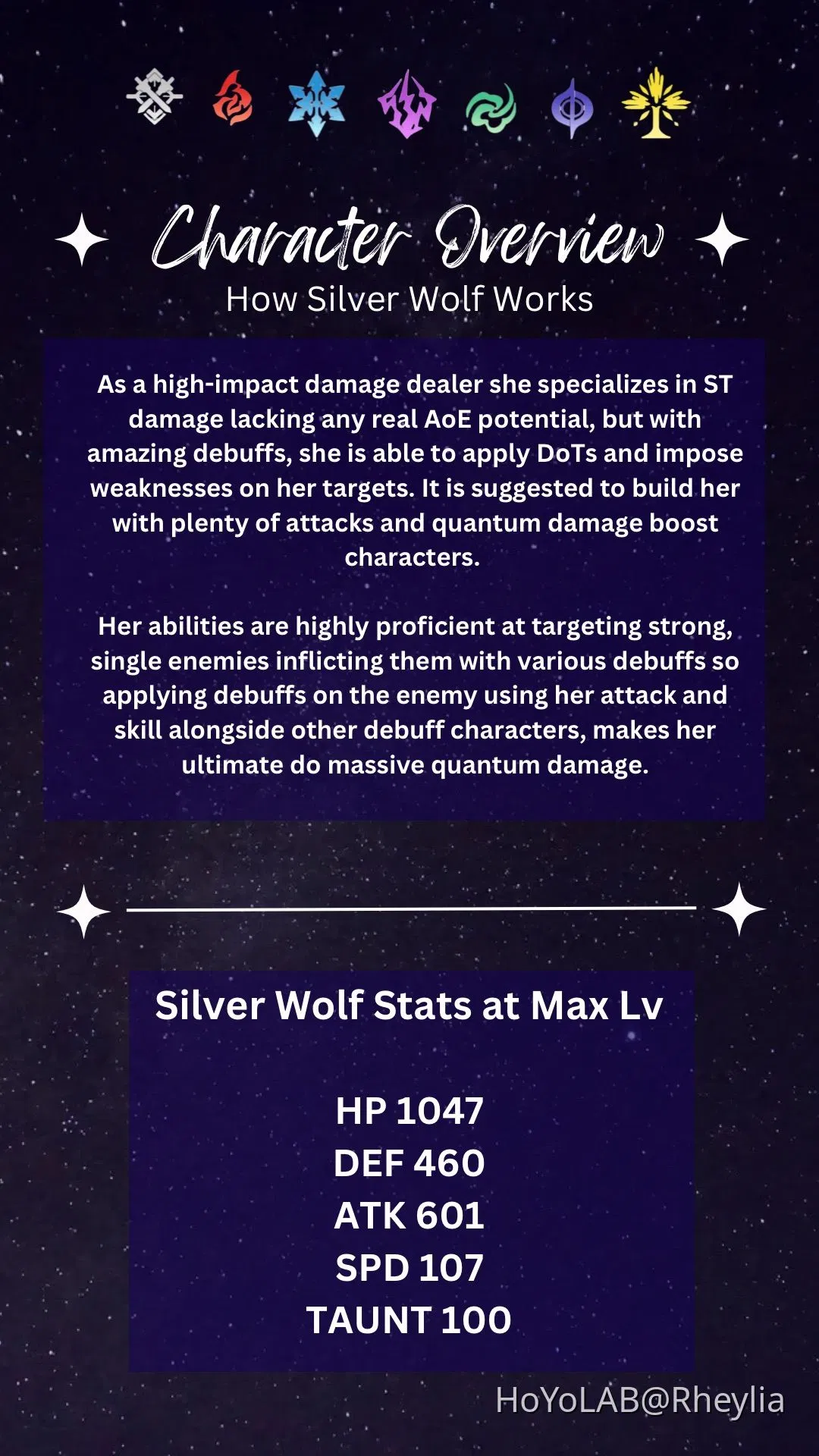 How to Build Silver Wolf (DPS/Debuff Hybrid Build Honkai: Star Rail ...