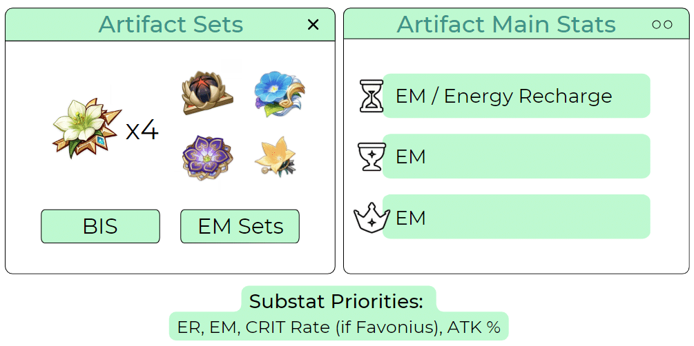 Budget Kaedehara Kazuha Guide [Version 3.7] Genshin Impact | HoYoLAB