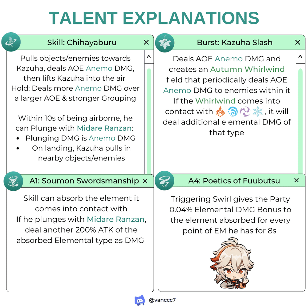Budget Kaedehara Kazuha Guide [Version 3.7] Genshin Impact | HoYoLAB