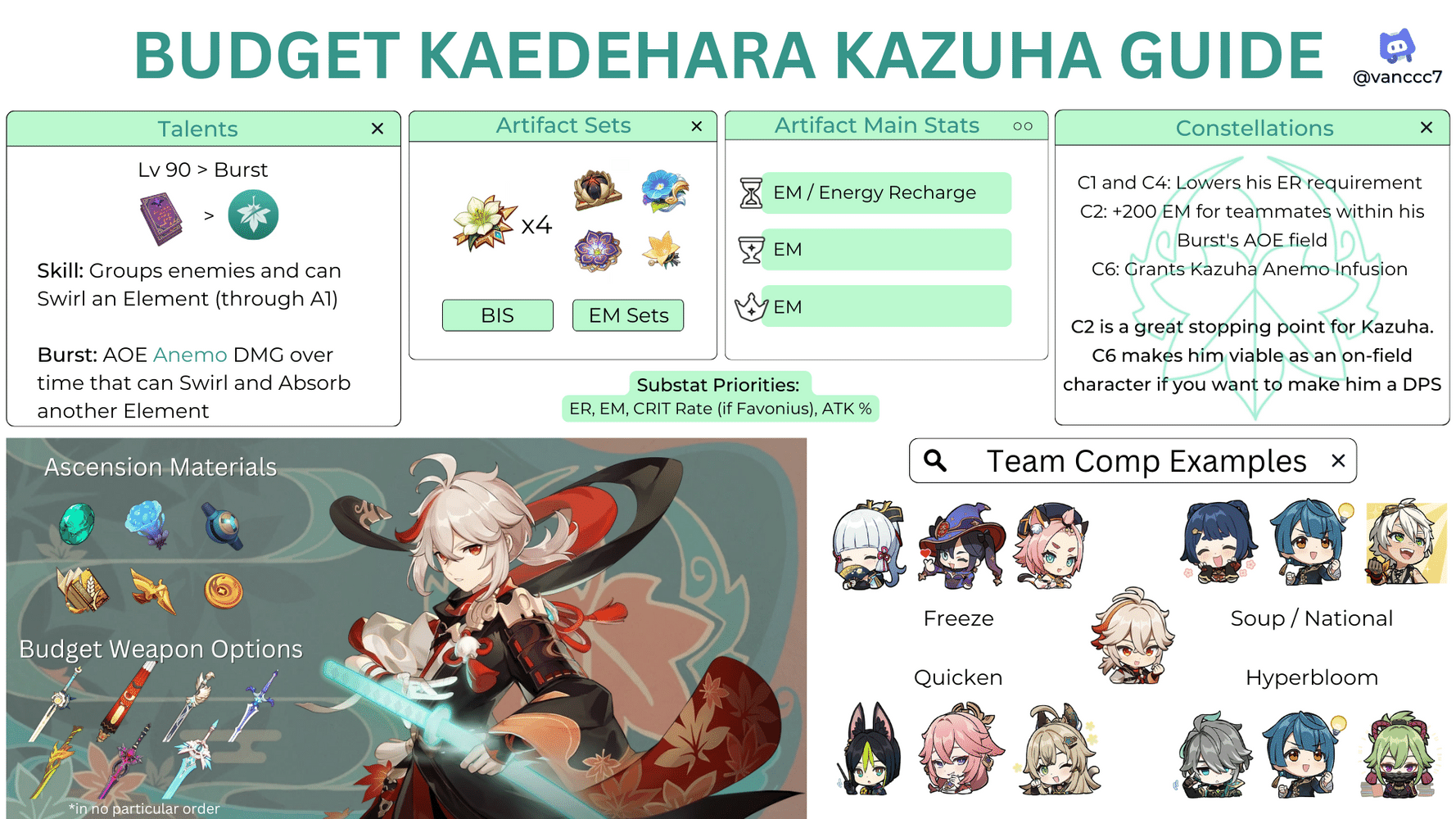 Budget Kaedehara Kazuha Guide [Version 3.7] Genshin Impact | HoYoLAB