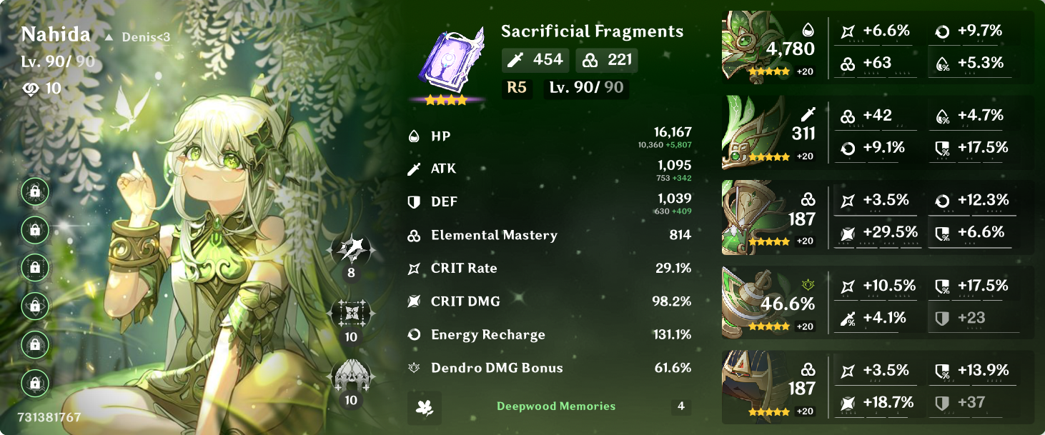 Dendro builds Genshin Impact | HoYoLAB