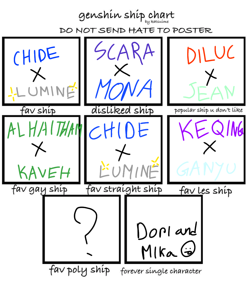 My genshin ship chart!! ( no hate this is just my opinion ) Genshin ...